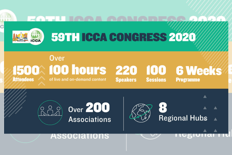 ICCA Congress designs blueprint for future association meetings